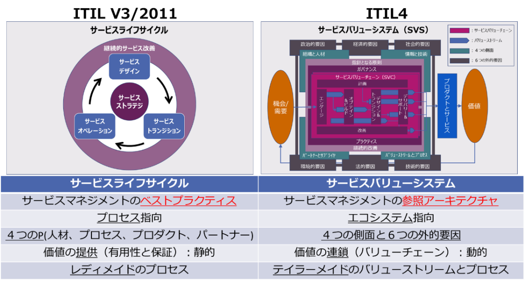 運用ノウハウを学ぶ | システム管理者の会ポータルサイト